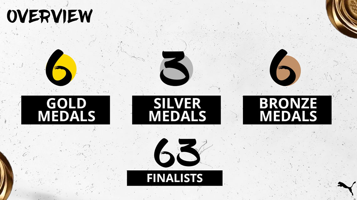 gallery-medal - PUMA CATch up