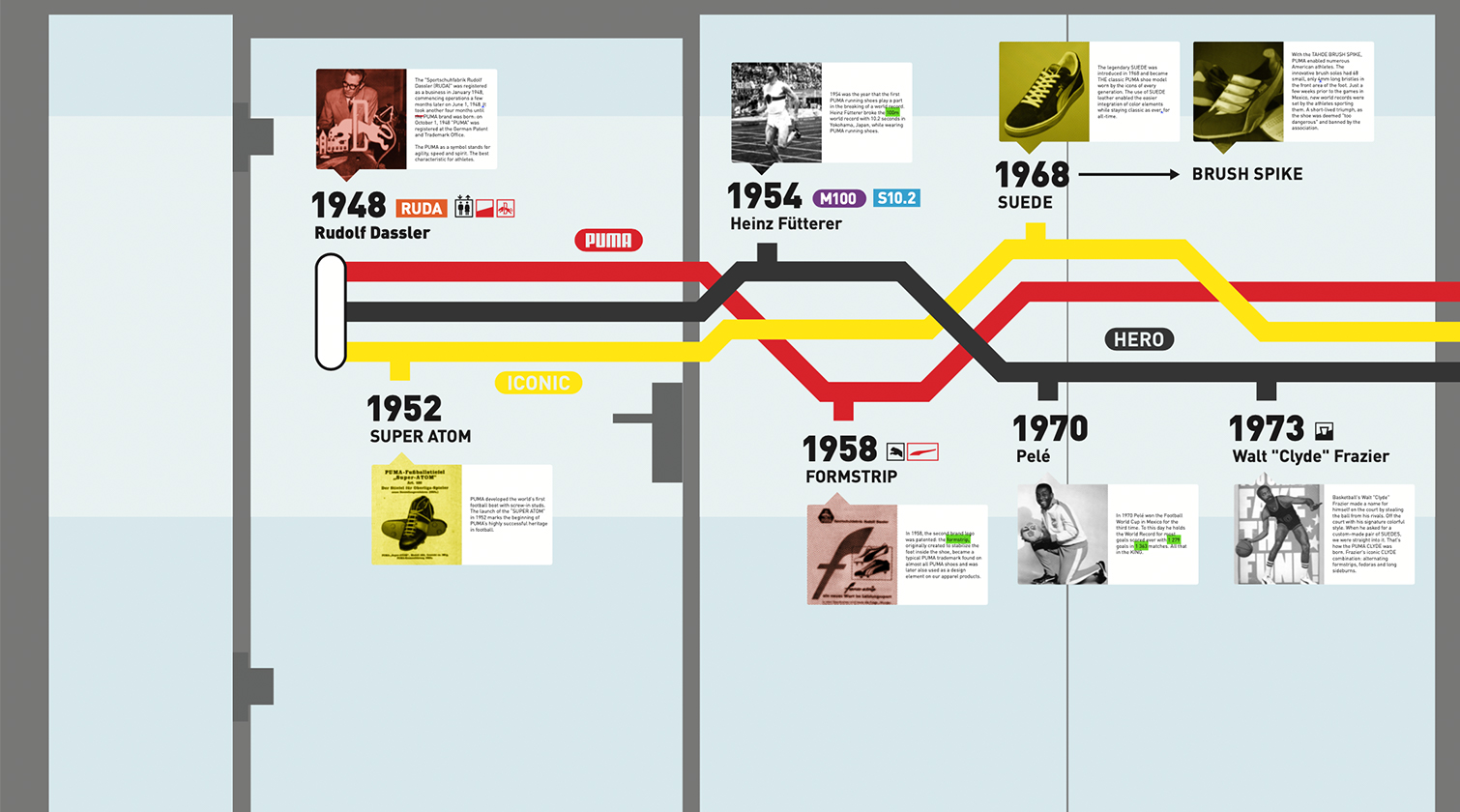 map-first - PUMA CATch up