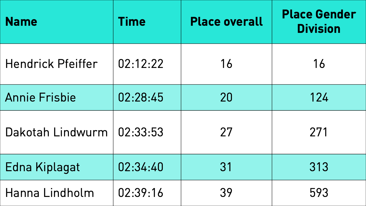 Table-Boston-Marathon-PUMA-Rankings - PUMA CATch up